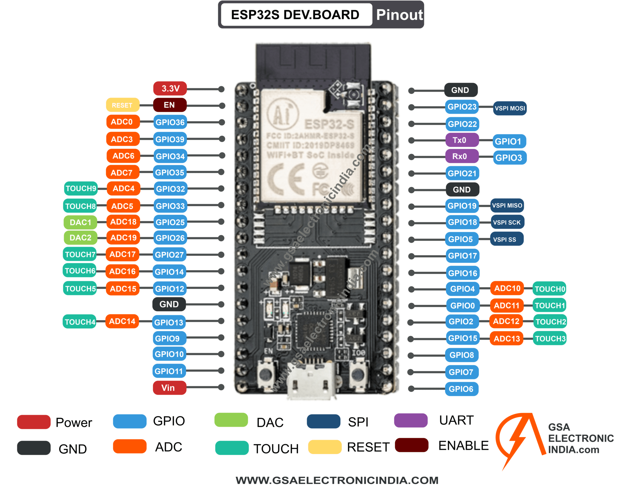 Esp32 Unleashing The Power Of The Ultimate Iot Microcontroller Gsa