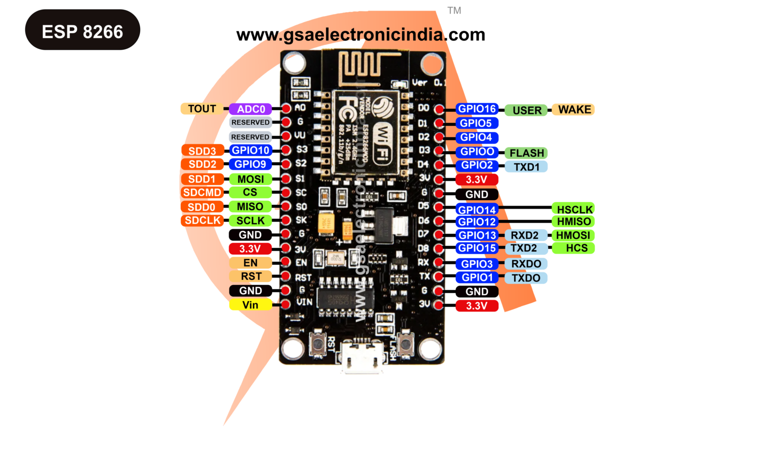 NodeMCU ESP8266 - GSA Electronic India